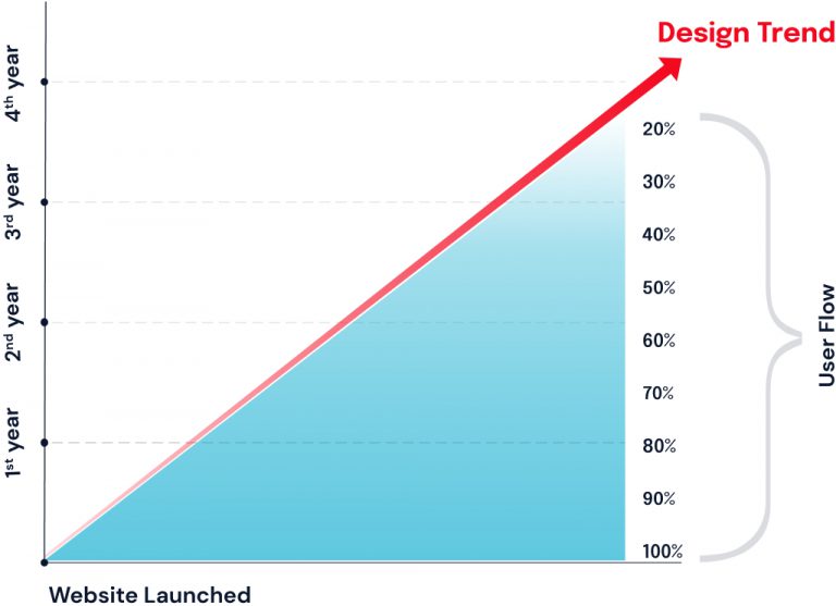 Website Redesign Tips and Strategy 2022 | Know your Website Strength ...